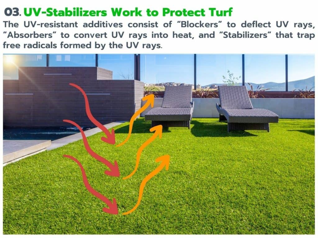 UV-Protection on Artificial Turf [Overview] // TURF NETWORK