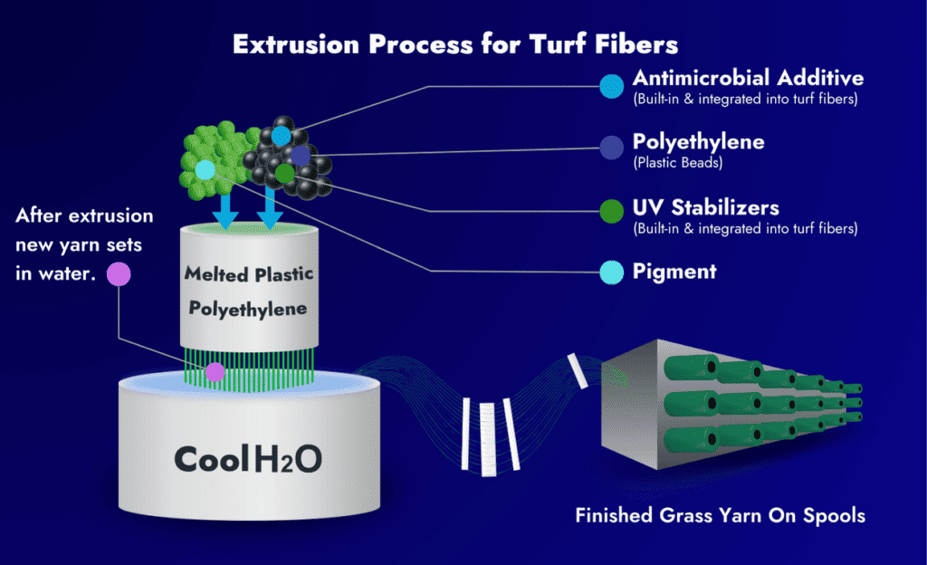 Antimicrobial Protection on Synthetic Grass // TURF NETWORK