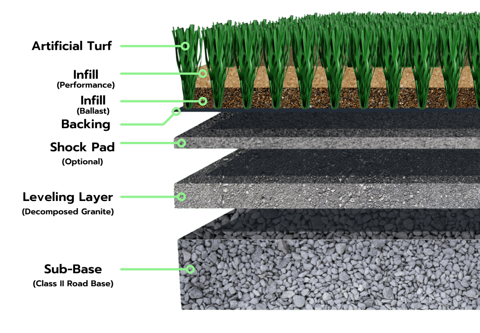 Artificial Grass - Complete Overview // TURF NETWORK