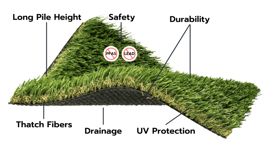 Artificial Grass Lawns & Landscapes // TURF NETWORK
