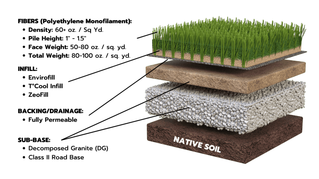Pet-Friendly Turf - Artificial Grass for Dogs // TURF NETWORK